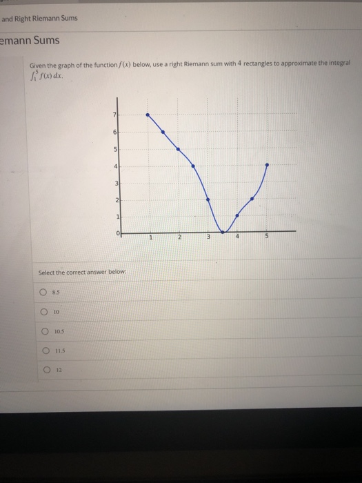 Solved and Right Riemann Sums emann Sums Given the graph of | Chegg.com