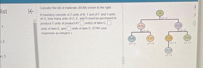 Solved Consider the bill of materials (BOM) shown to the | Chegg.com