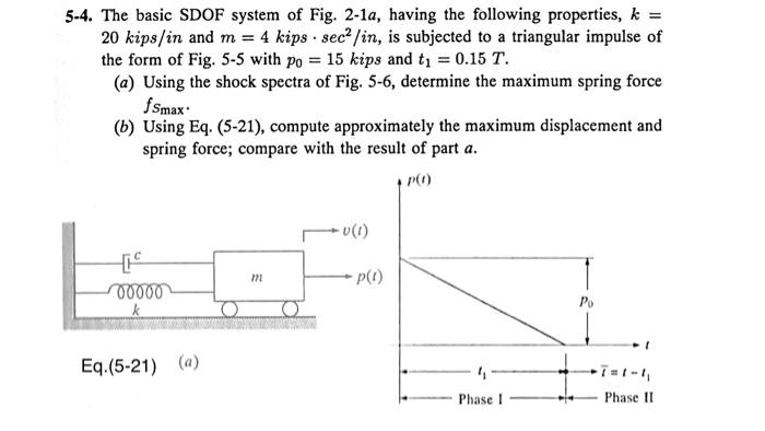 Solved 5-4. The basic SDOF system of Fig. 2−1a, having the | Chegg.com