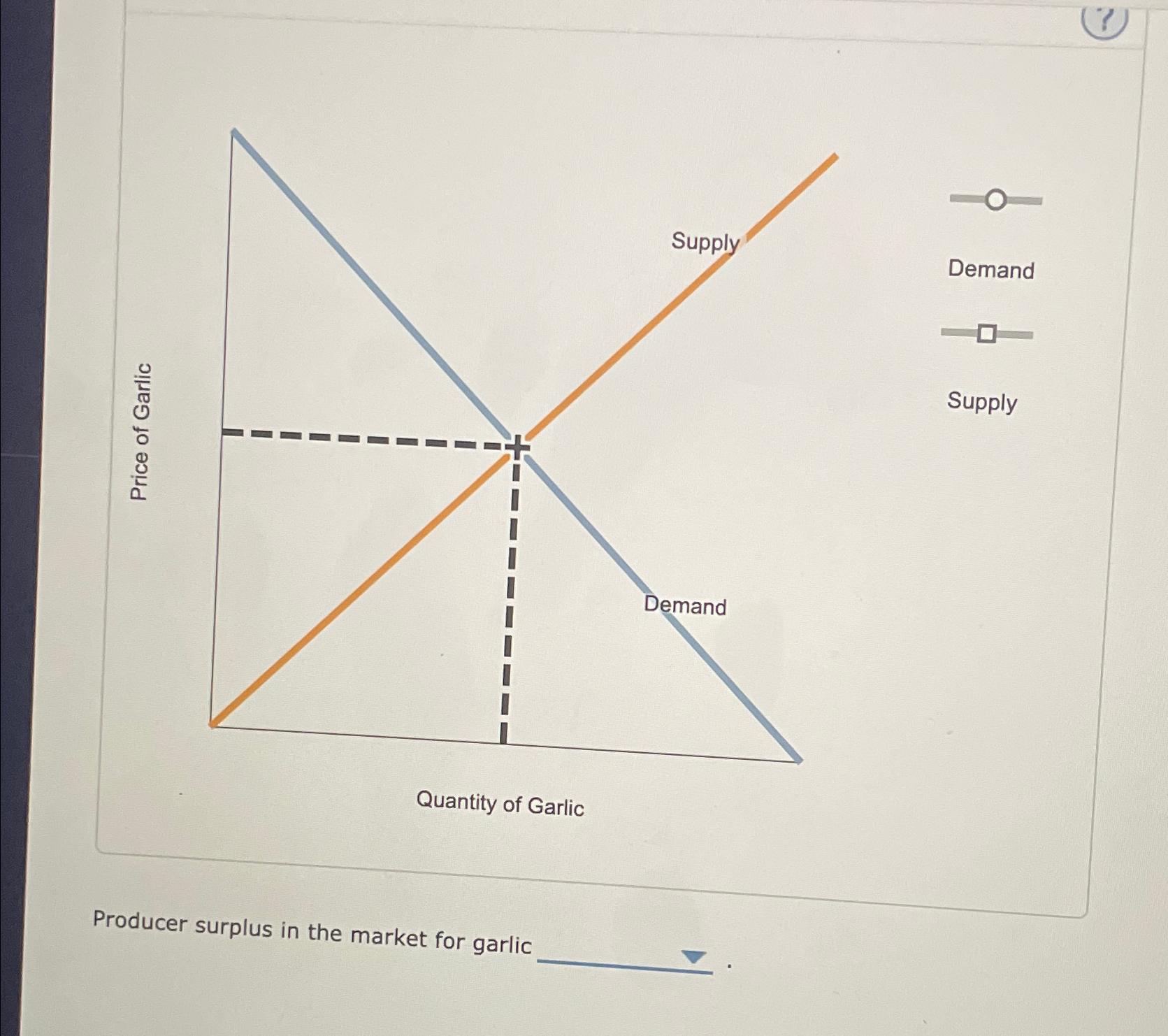 Solved (?)Producer surplus in the market for garlic | Chegg.com