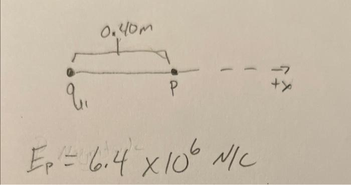 Solved location P is 0.40m awa from point charge q. the | Chegg.com