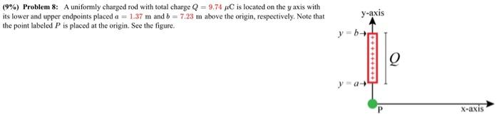 Solved (9\%) Problem 8: A uniformly charged rod with total | Chegg.com