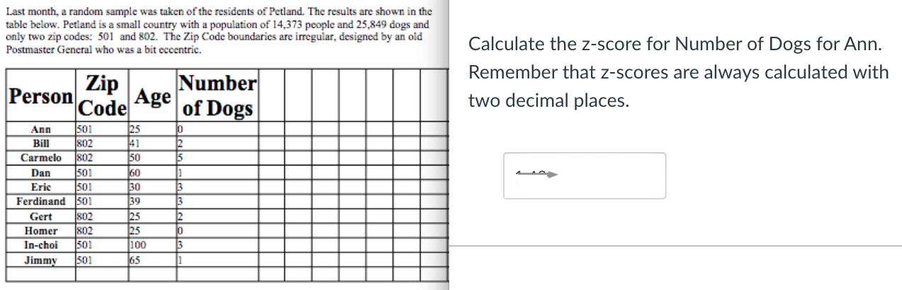 Solved Calculate the z-score for Number of Dogs for | Chegg.com