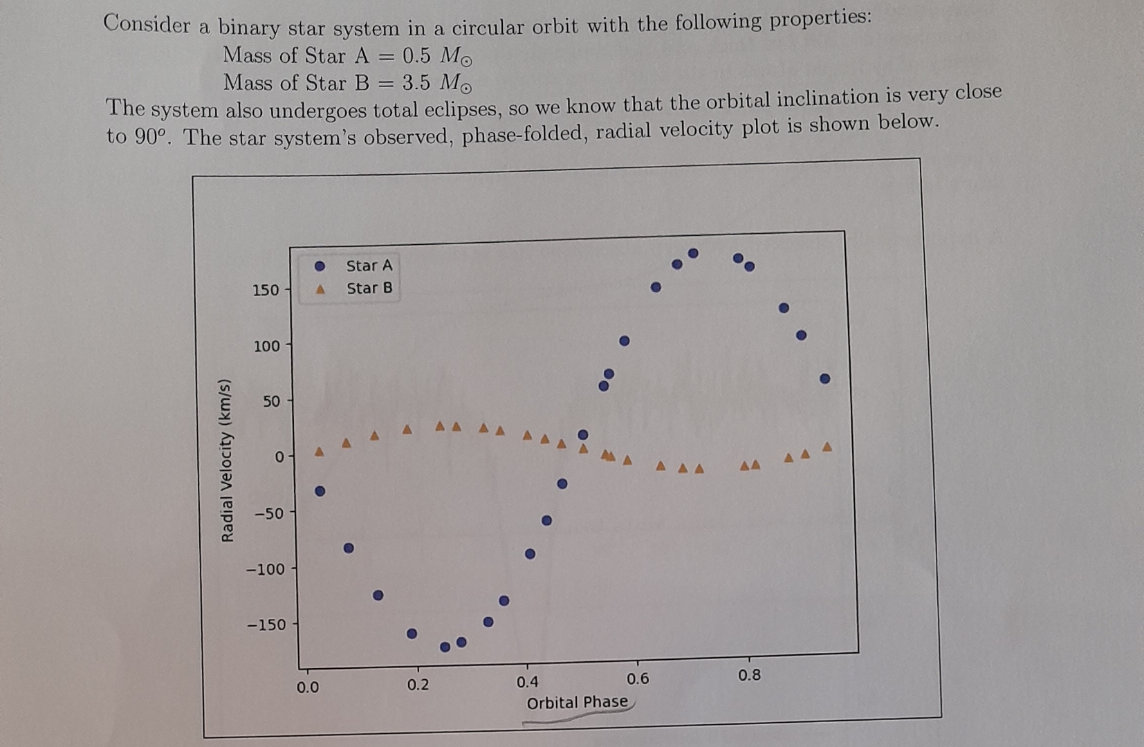 Solved Consider a binary star system in a circular orbit | Chegg.com