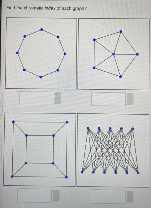 Solved Find the chromatic index of each graph? | Chegg.com