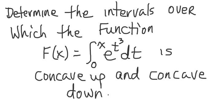 Solved Determine the intervals over Which the Function | Chegg.com