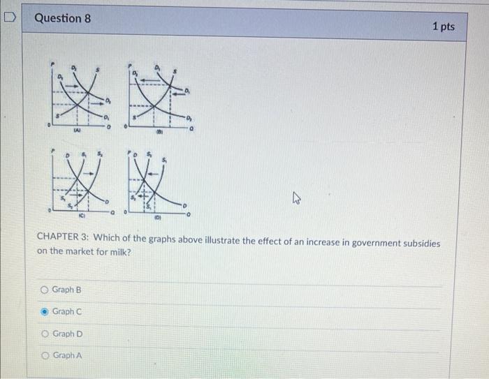 Solved CHAPTER 3: Which of the graphs above illustrate the | Chegg.com