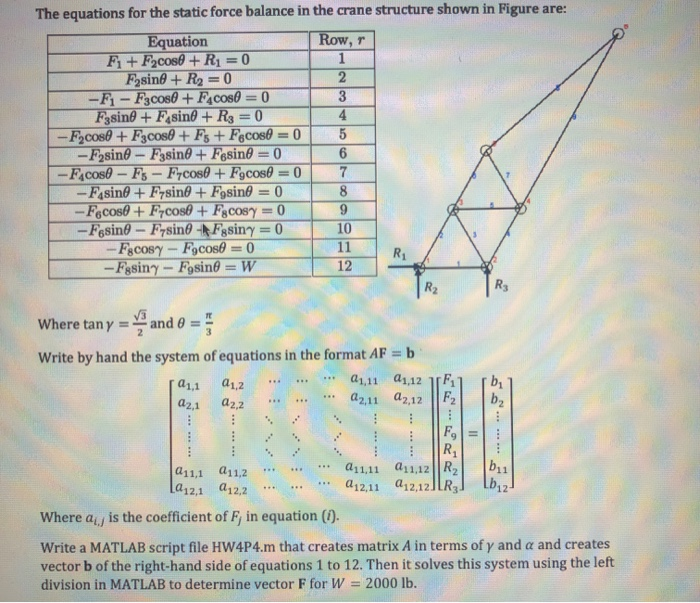 Solved The equations for the static force balance in the | Chegg.com
