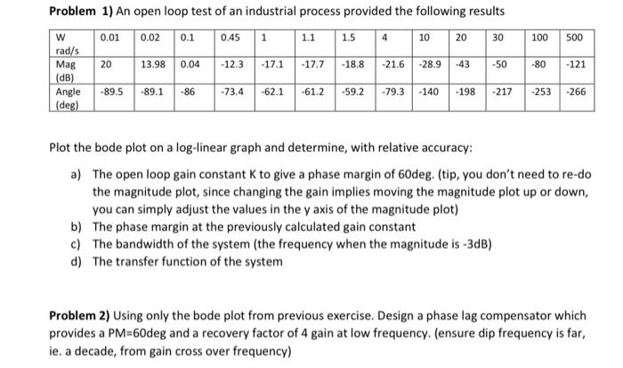 Plot the bode plot on a log-linear graph and | Chegg.com
