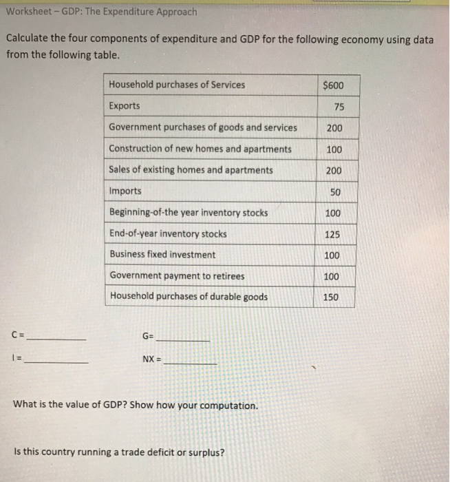 Solved Worksheet - GDP: The Expenditure Approach Calculate | Chegg.com