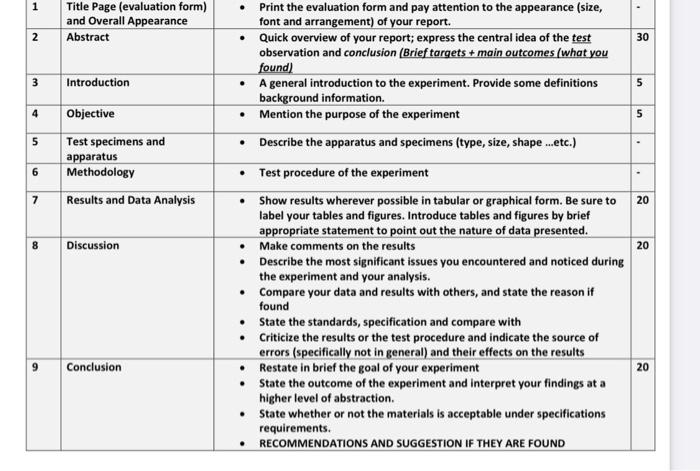 Solved Geotechnical Engineering lab Specific gravity of soil | Chegg.com