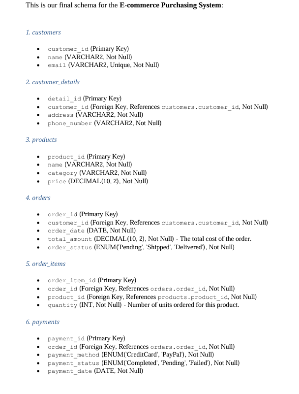 Solved This is our final schema for the E-commerce | Chegg.com