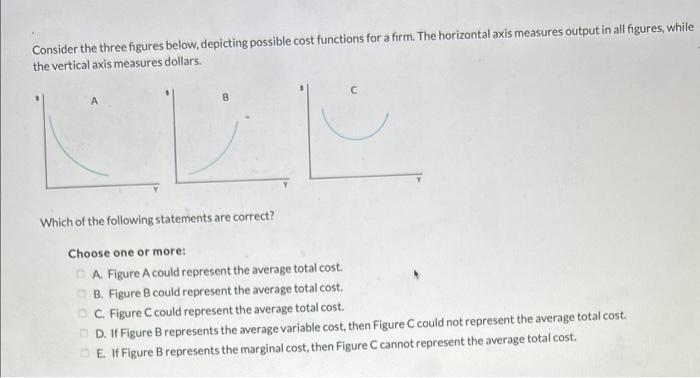 Solved Consider the three figures below, depicting possible | Chegg.com