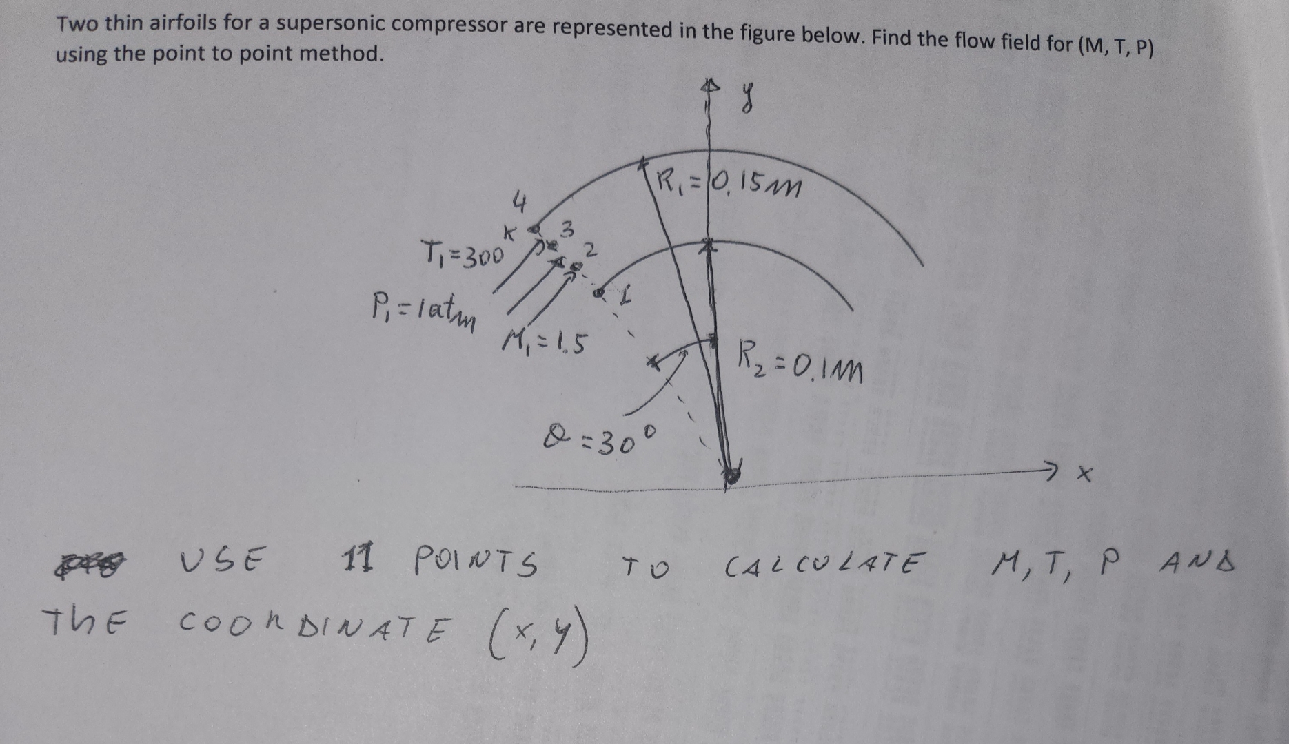 Solved Two thin airfoils for a supersonic compressor are | Chegg.com