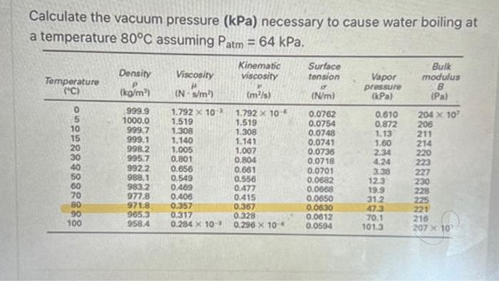 Solved Calculate the vacuum pressure (kPa) necessary to | Chegg.com