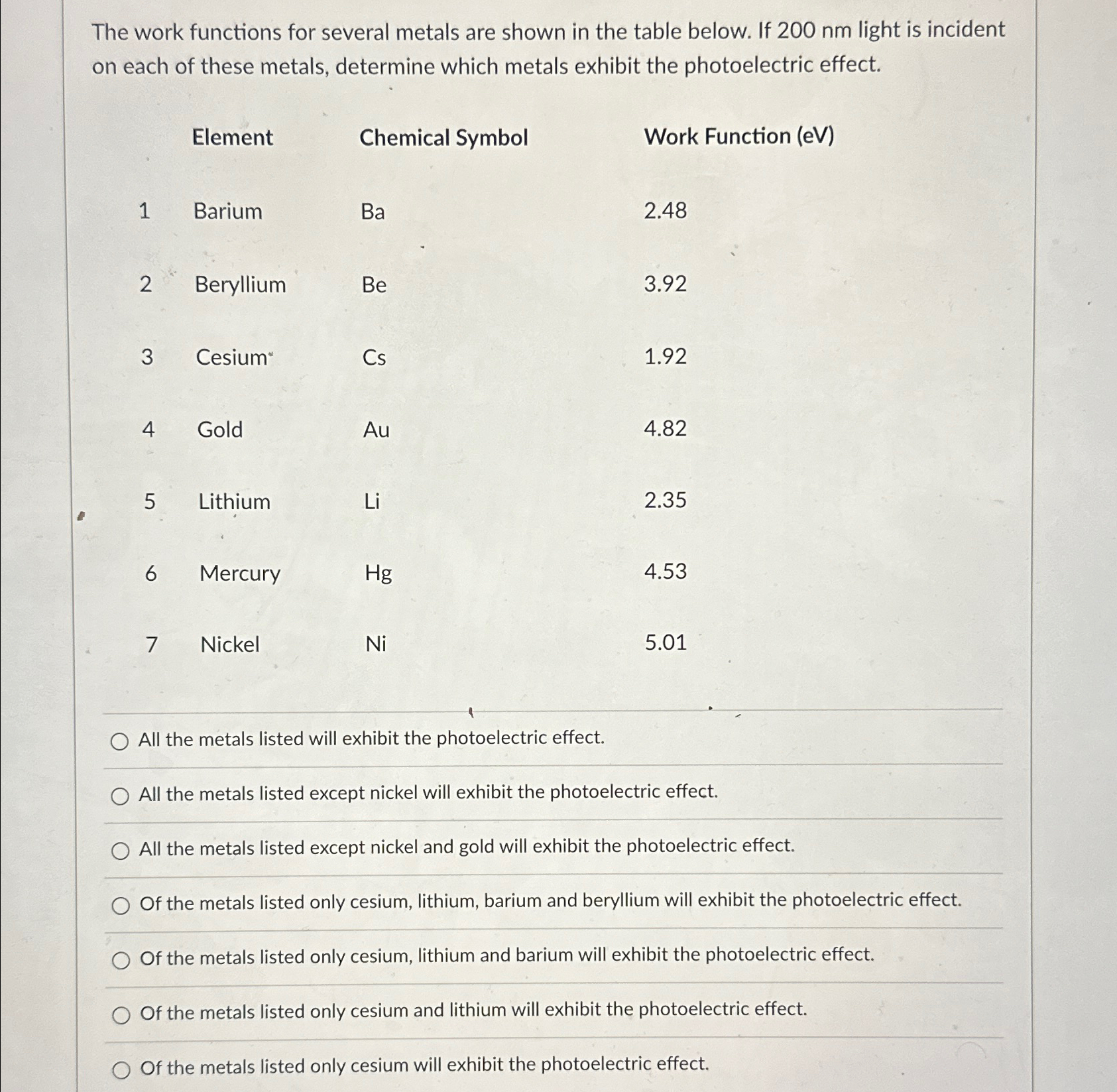 Solved The work functions for several metals are shown in | Chegg.com