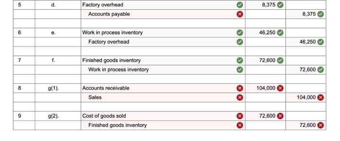 Solved Prepare summary journal entries to record the | Chegg.com