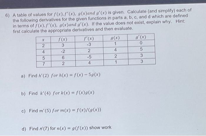 Solved 6) A table of values for f(x),f′(x),g(x) and g′(x) is | Chegg.com
