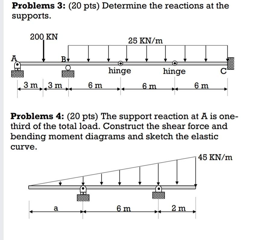 Solved Problems 3: (20 pts) Determine the reactions at the | Chegg.com