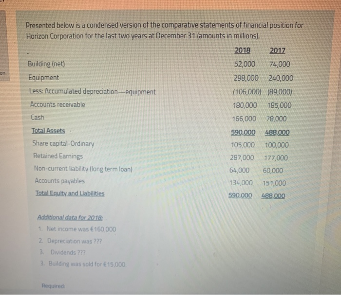 Solved on Presented below is a condensed version of the | Chegg.com