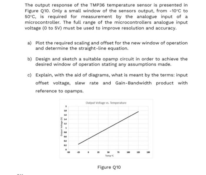 Solved The output response of the TMP36 temperature sensor | Chegg.com