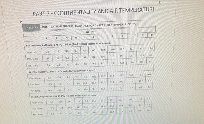 Solved 21 PART 2 - CONTINENTALITY AND AIR TEMPERATURE P | Chegg.com
