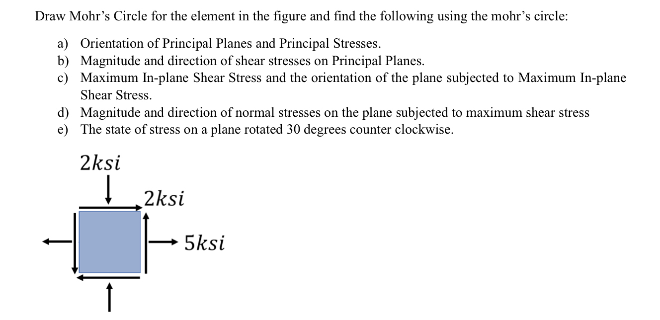 Solved Draw Mohr's Circle for the element in the figure and | Chegg.com