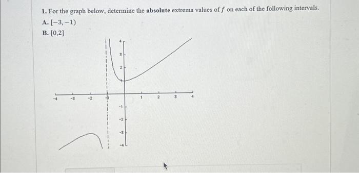 Solved 1. For the graph below, determine the absolute | Chegg.com