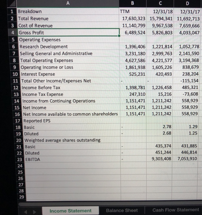 Solved How would you explain your Return on Equity (ROE) | Chegg.com