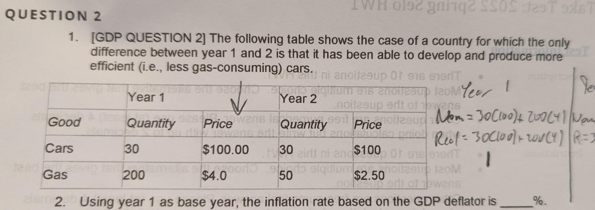 Solved 1. [GDP QUESTION 2] The following table shows the | Chegg.com