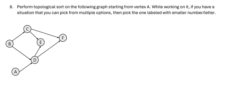 Solved Perform topological sort on the following graph | Chegg.com