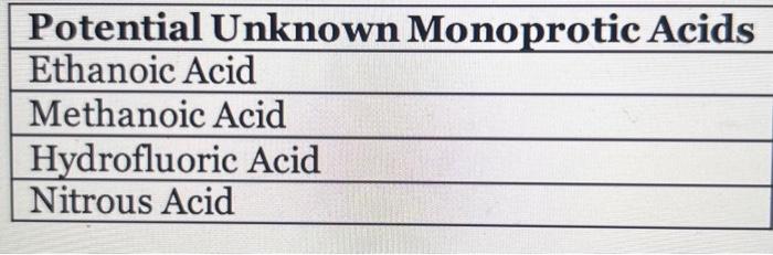 Solved write the balanced neutralization reaction for each | Chegg.com