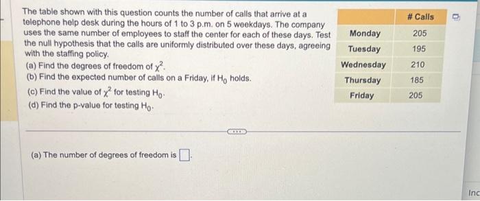 Solved The table shown with this question counts the number | Chegg.com