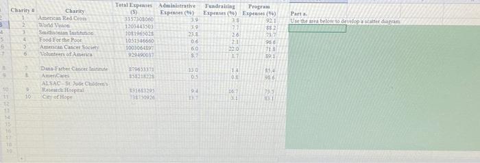The scatter diagram indicate potential outlier(s). If | Chegg.com