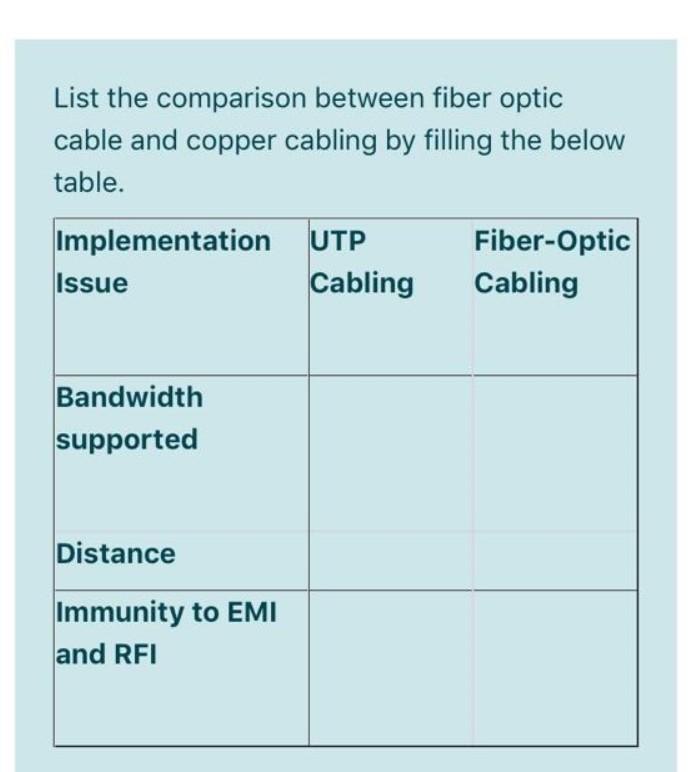 Solved List the comparison between fiber optic cable and | Chegg.com