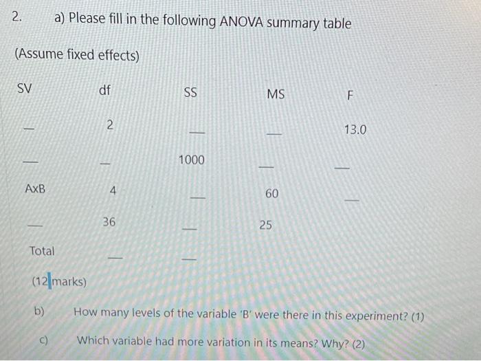 Solved 2. a) Please fill in the following ANOVA summary | Chegg.com