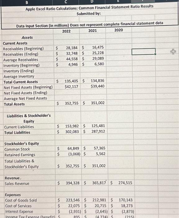 I need to know the asset values for Apple Inc in the | Chegg.com