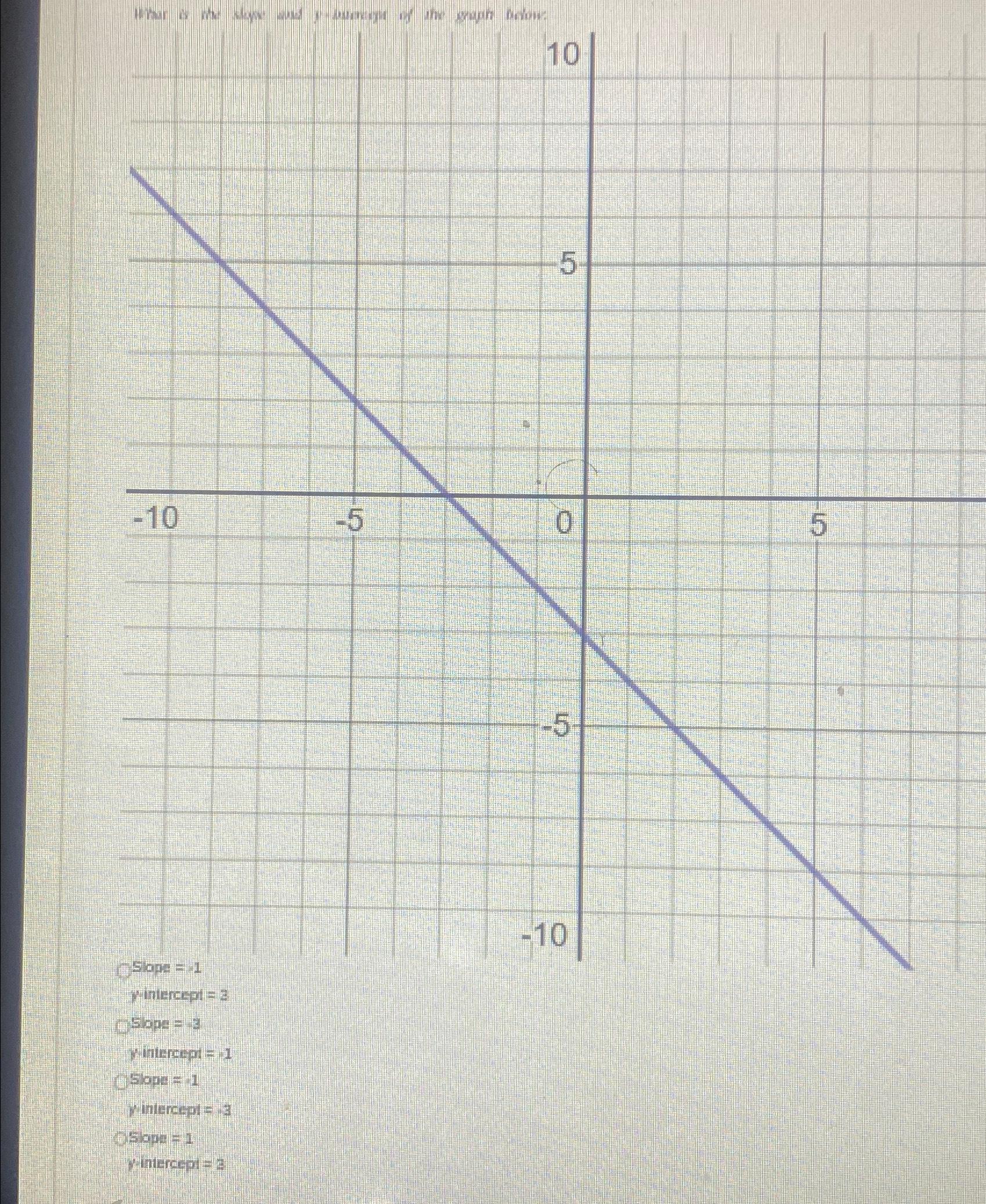 Solved What is the slope and y-intercept of the graph below | Chegg.com