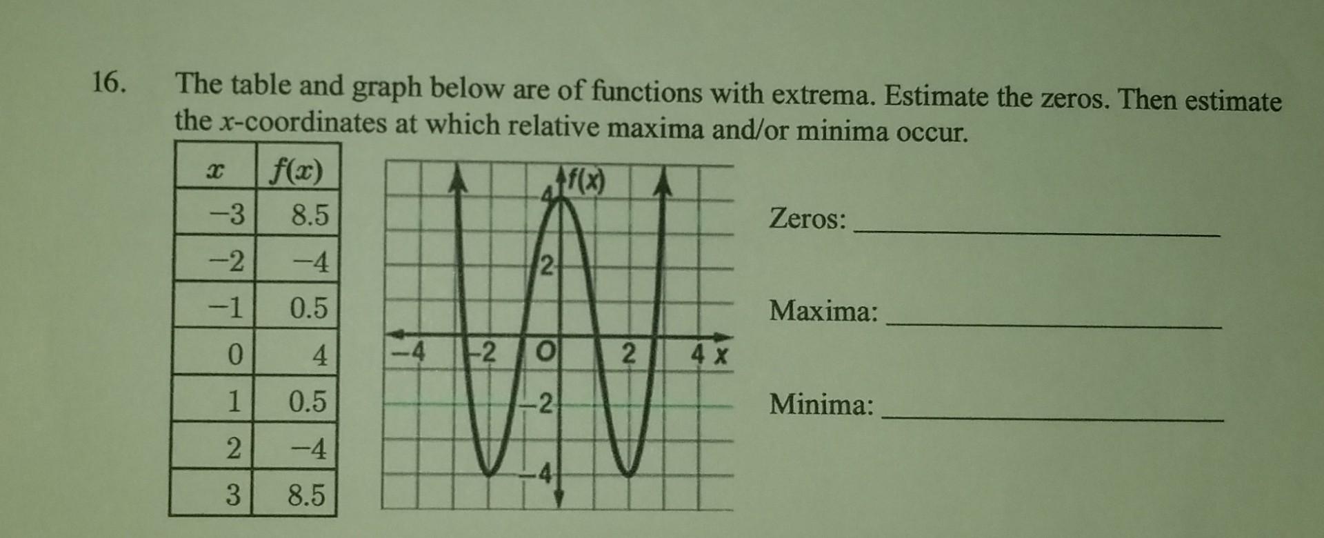Solved The table and graph below are of functions with | Chegg.com