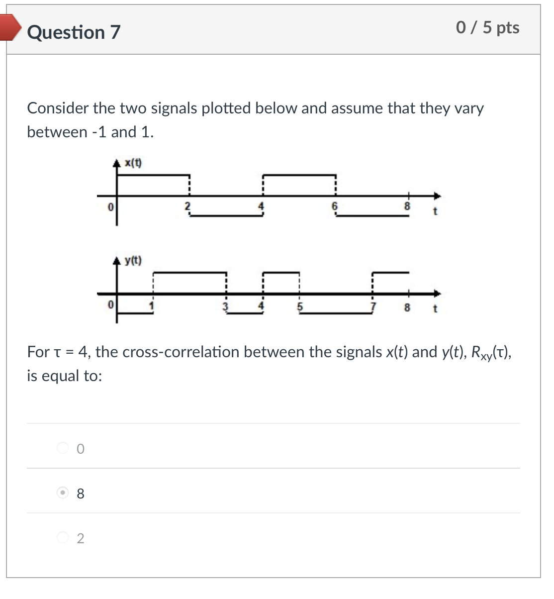 Solved Question 7Consider the two signals plotted below and | Chegg.com