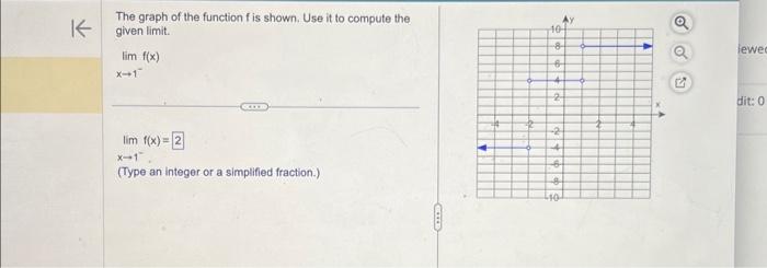 Solved The graph of the function f is shown. Use it to | Chegg.com