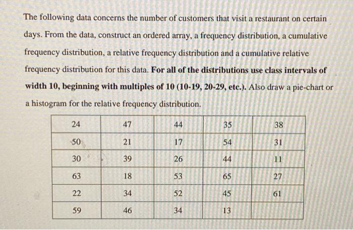 Solved The following data concerns the number of customers | Chegg.com