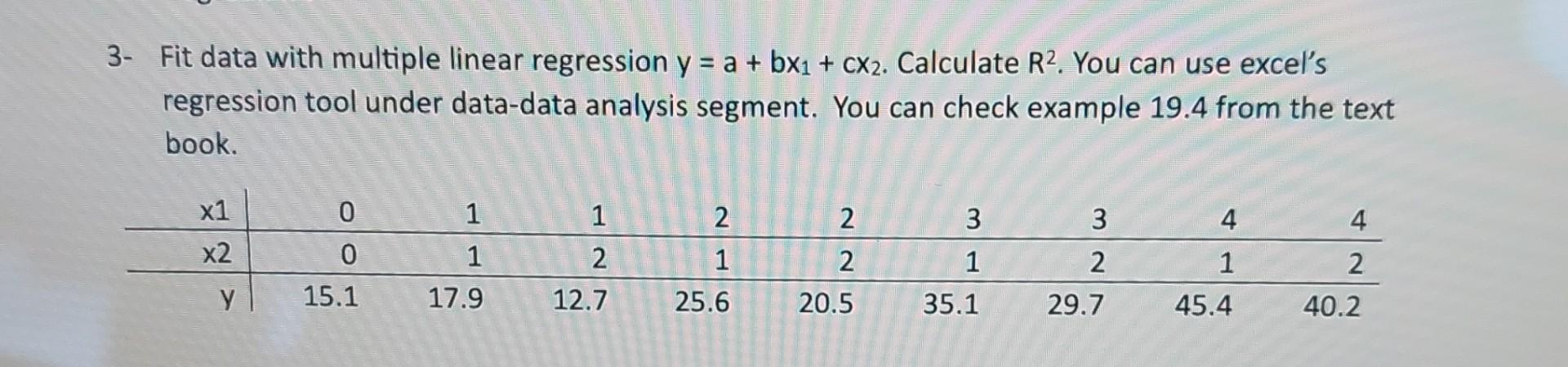Solved 3- Fit data with multiple linear regression | Chegg.com