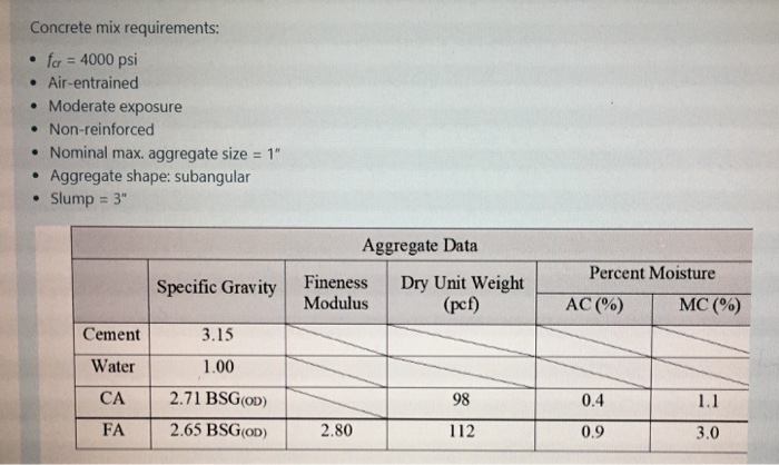 Solved Concrete mix requirements: • for = 4000 psi • | Chegg.com