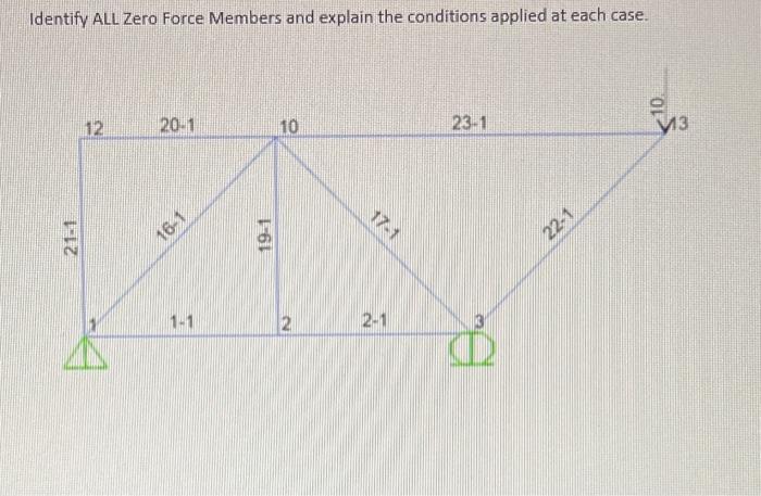 Solved Identify ALL Zero Force Members and explain the | Chegg.com