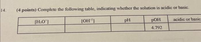 Solved (4 points) Complete the following table, indicating | Chegg.com