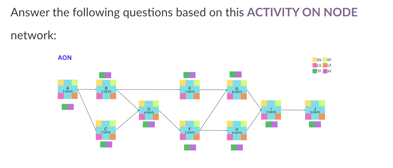 Solved Answer the following questions based on this ACTIVITY | Chegg.com