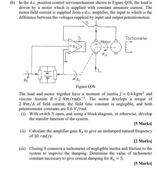 Solved (b) In the d.c. position control servomechanism shown | Chegg.com