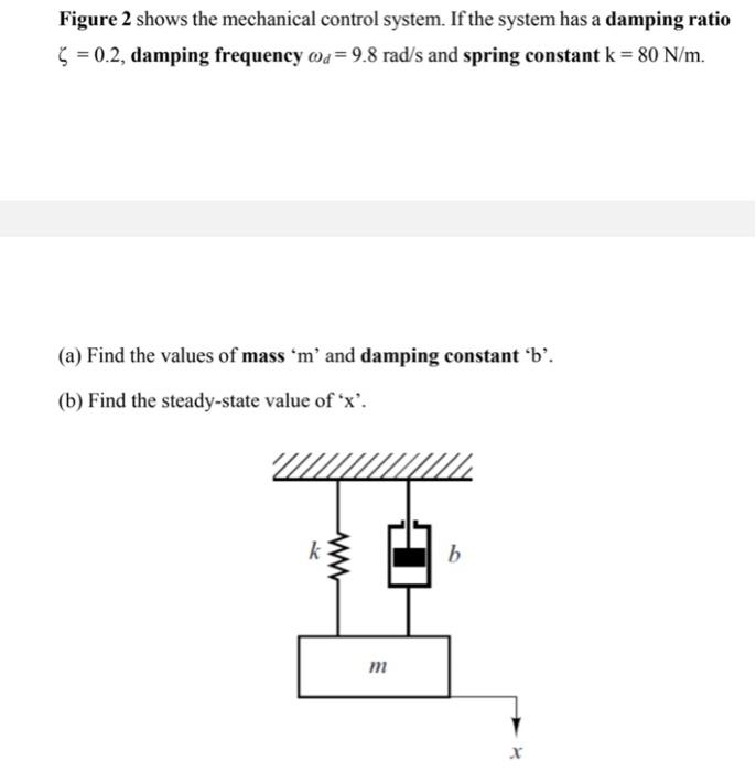 Solved Figure 2 shows the mechanical control system. If the | Chegg.com