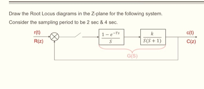 Solved Draw the Root Locus diagrams in the Z-plane for the | Chegg.com